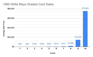 Sports Card Grading 101 - Collectable